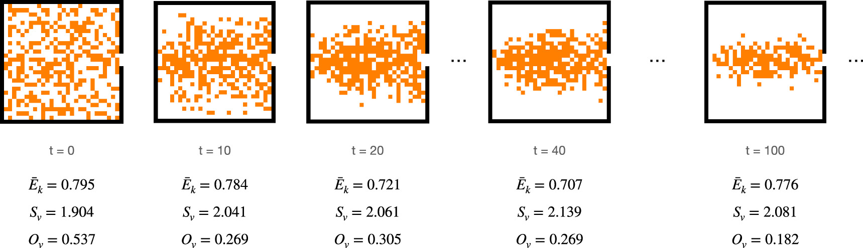 Extracting macroscopic quantities in crowd behaviour with deep learning - IOPscience