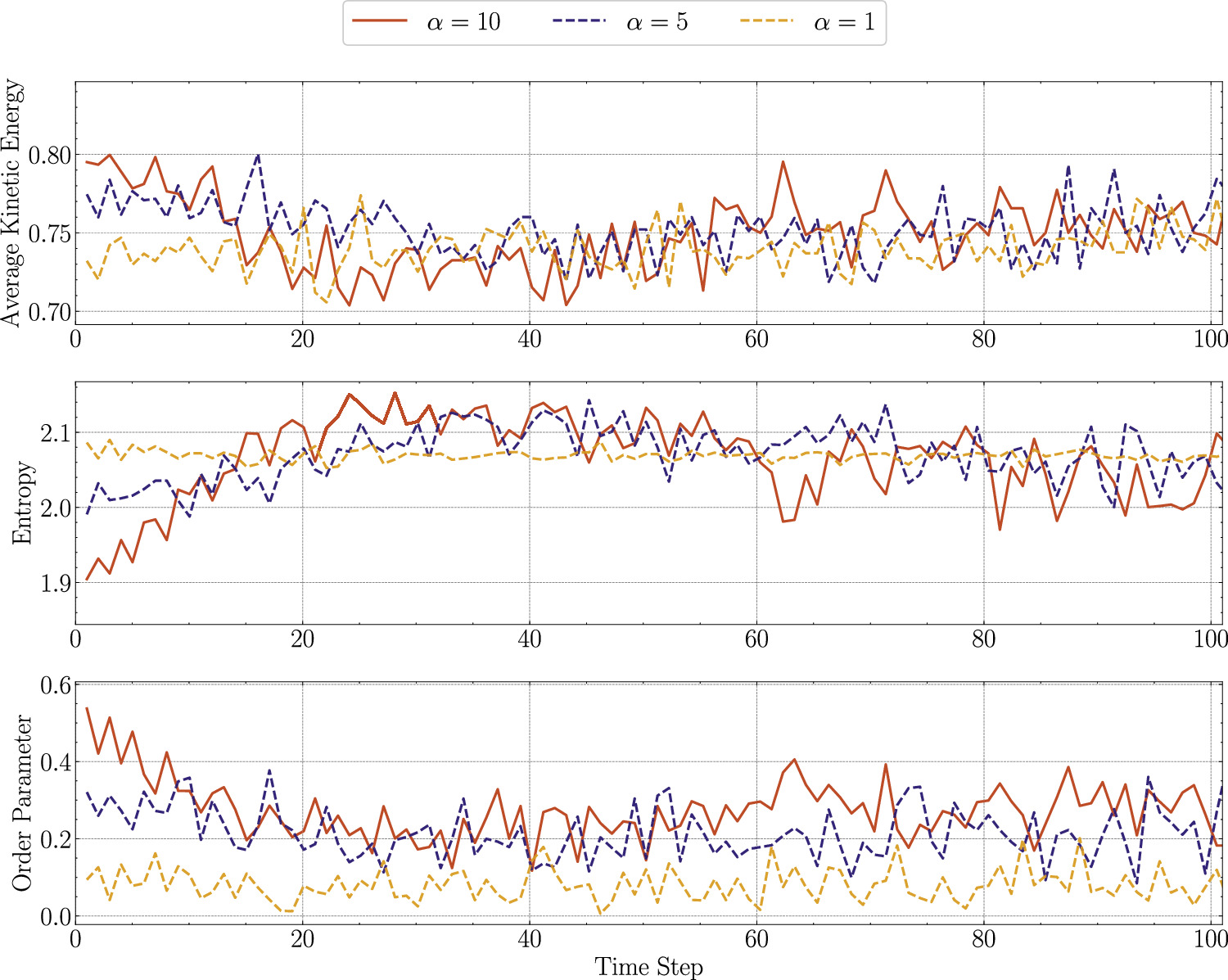Extracting macroscopic quantities in crowd behaviour with deep learning - IOPscience