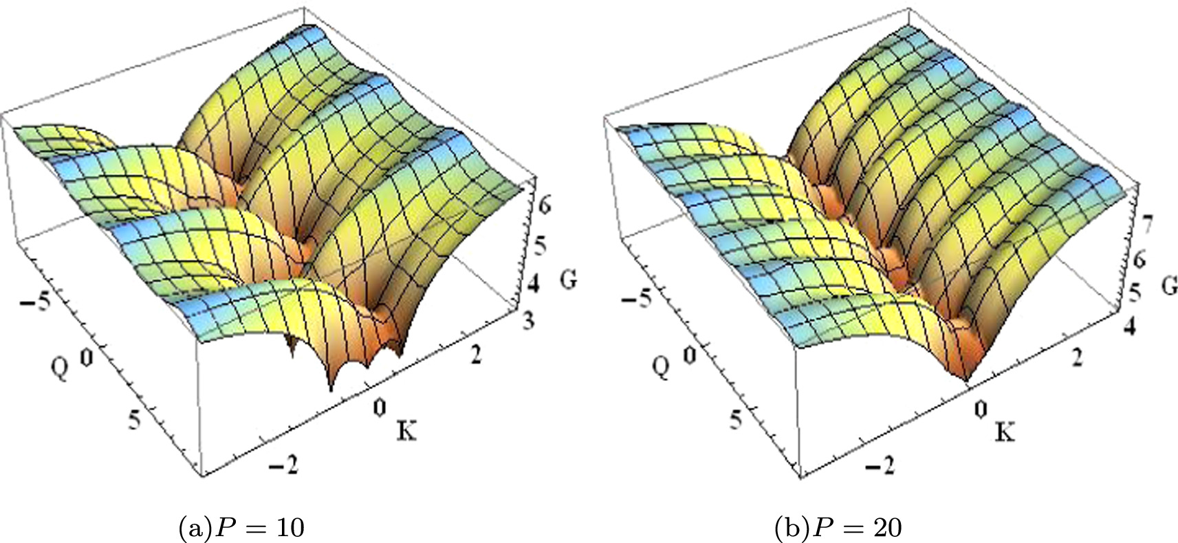 Modulation instability in nonidentical metamaterial waveguide arrays by graph Laplacian approach ...