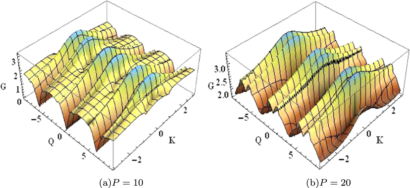 Modulation instability in nonidentical metamaterial waveguide arrays by graph Laplacian approach ...