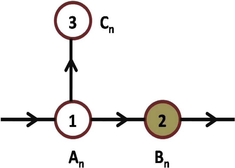 Modulation instability in nonidentical metamaterial waveguide arrays by graph Laplacian approach ...