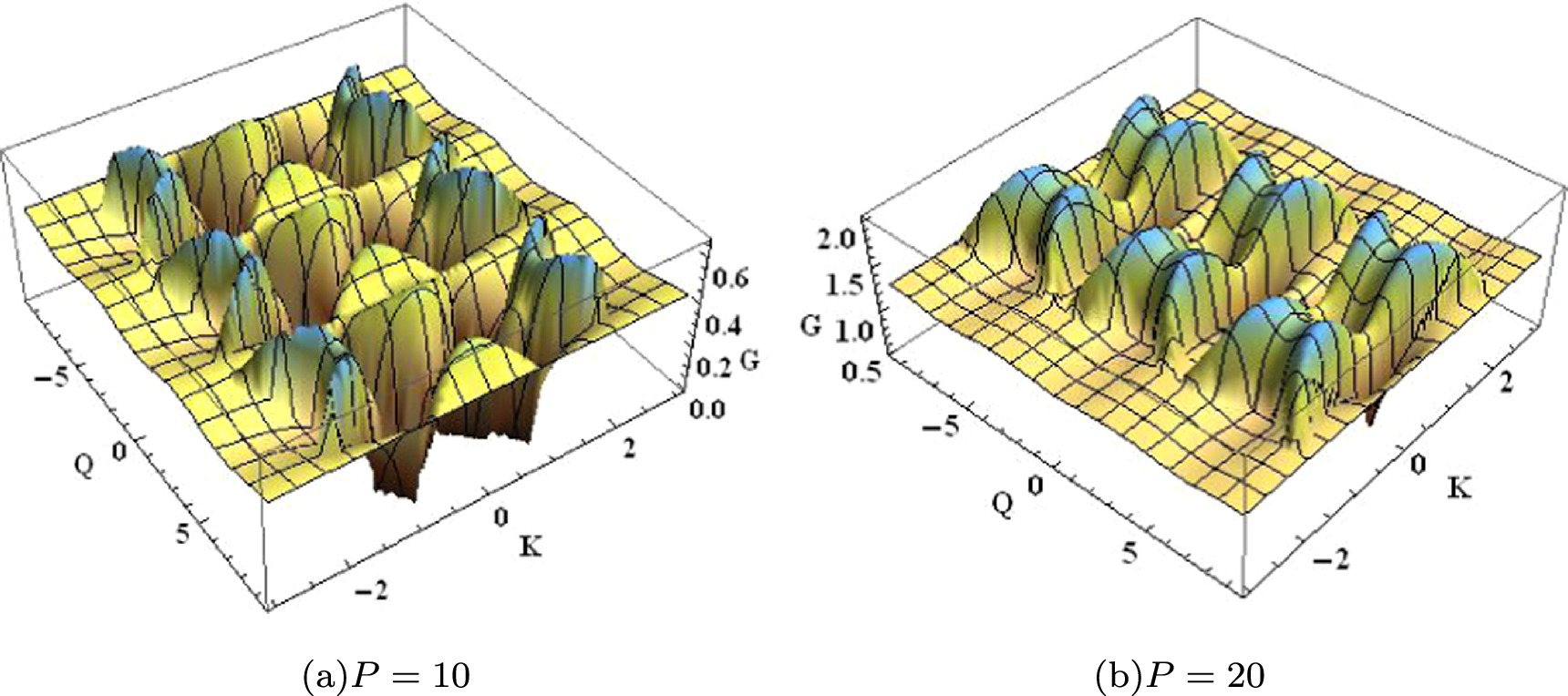 Modulation instability in nonidentical metamaterial waveguide arrays by graph Laplacian approach ...