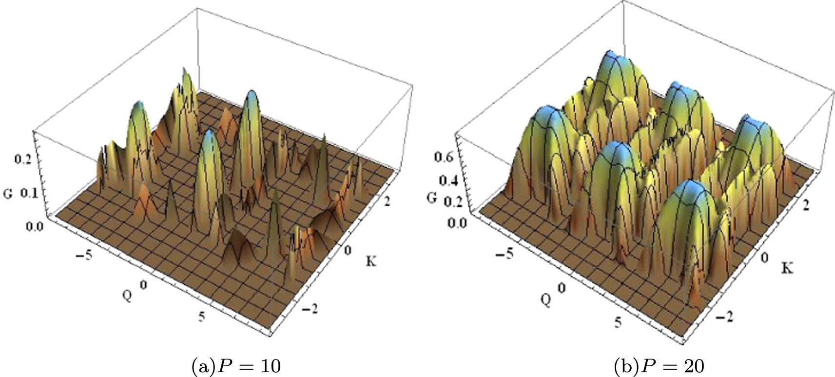 Modulation instability in nonidentical metamaterial waveguide arrays by graph Laplacian approach ...