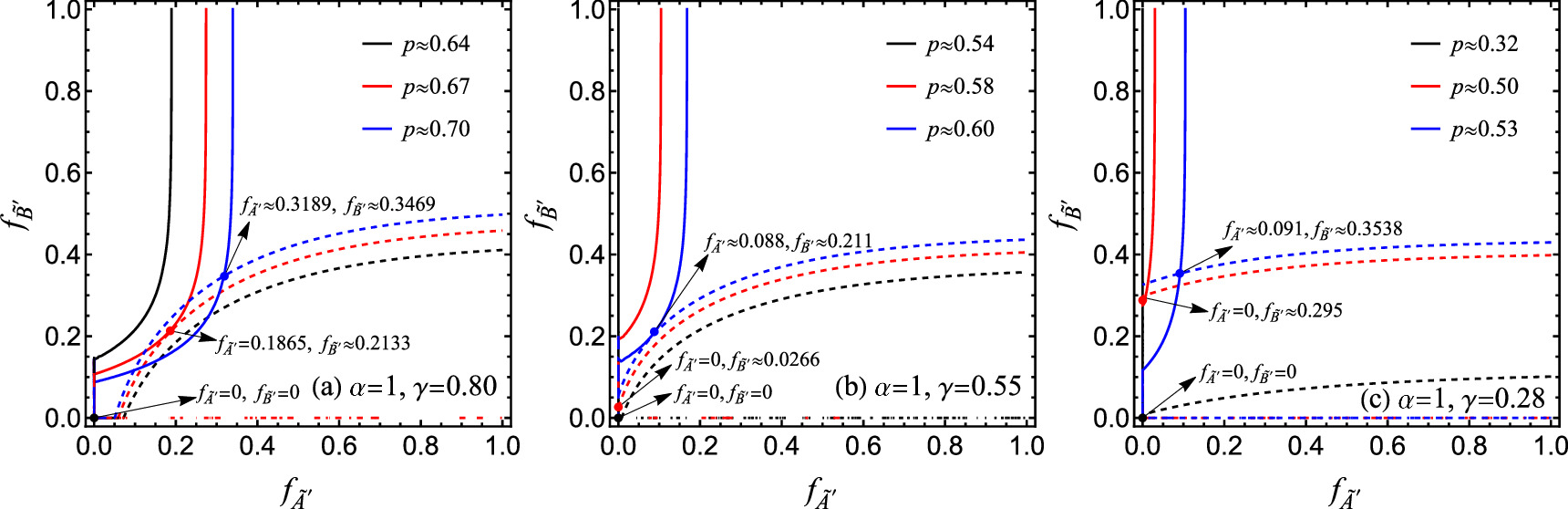 Percolation in interdependent networks with groups and heterogeneous weak interdependency ...