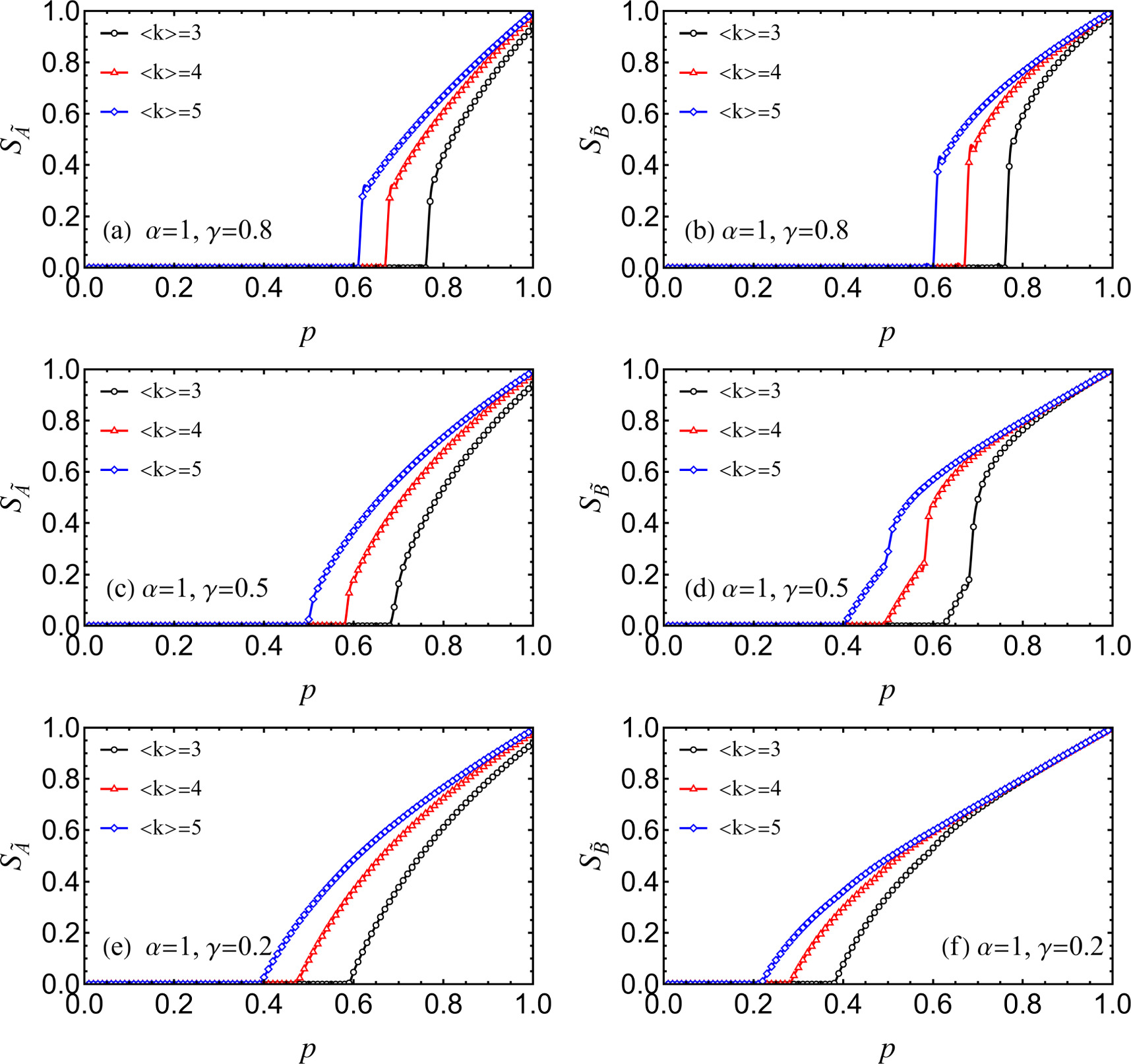 Percolation in interdependent networks with groups and heterogeneous weak interdependency ...
