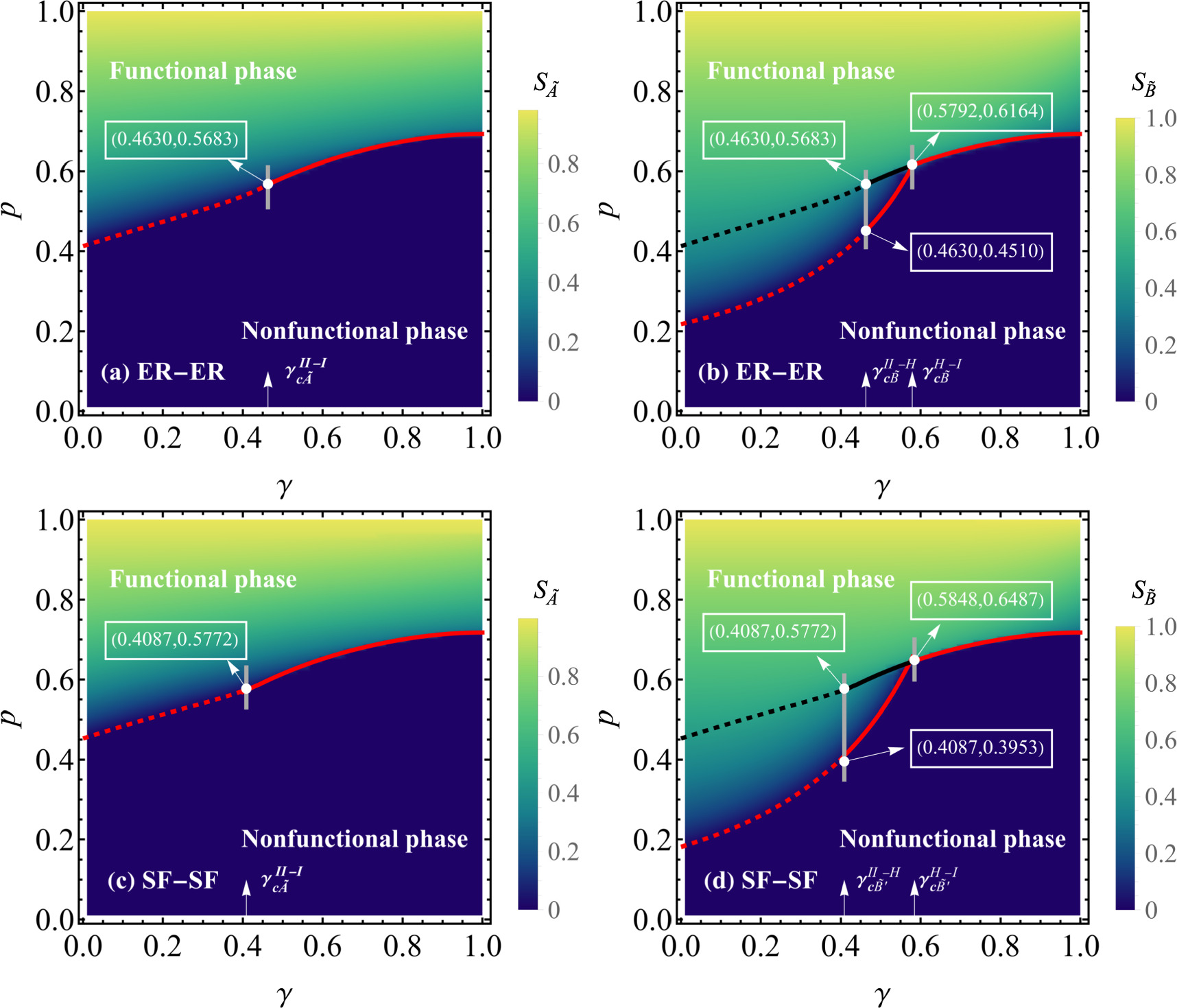 Percolation in interdependent networks with groups and heterogeneous weak interdependency ...