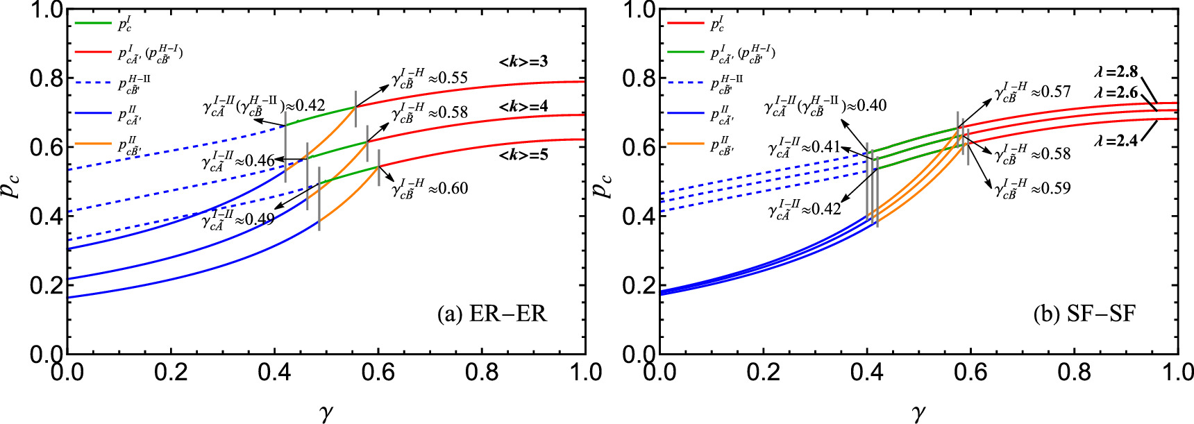 Percolation in interdependent networks with groups and heterogeneous weak interdependency ...