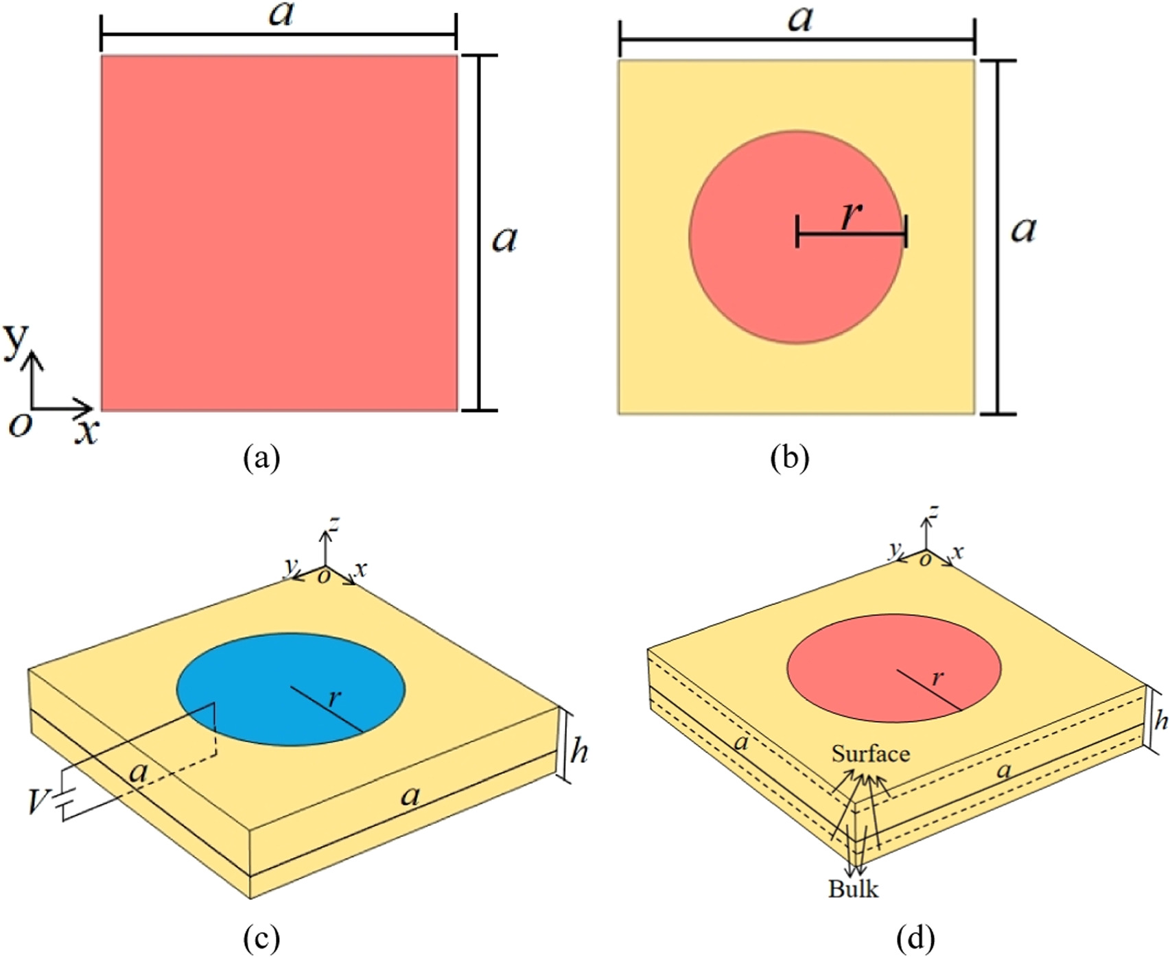 FE/PDE: a novel approach applied to PC plate structure with multi-scale ...