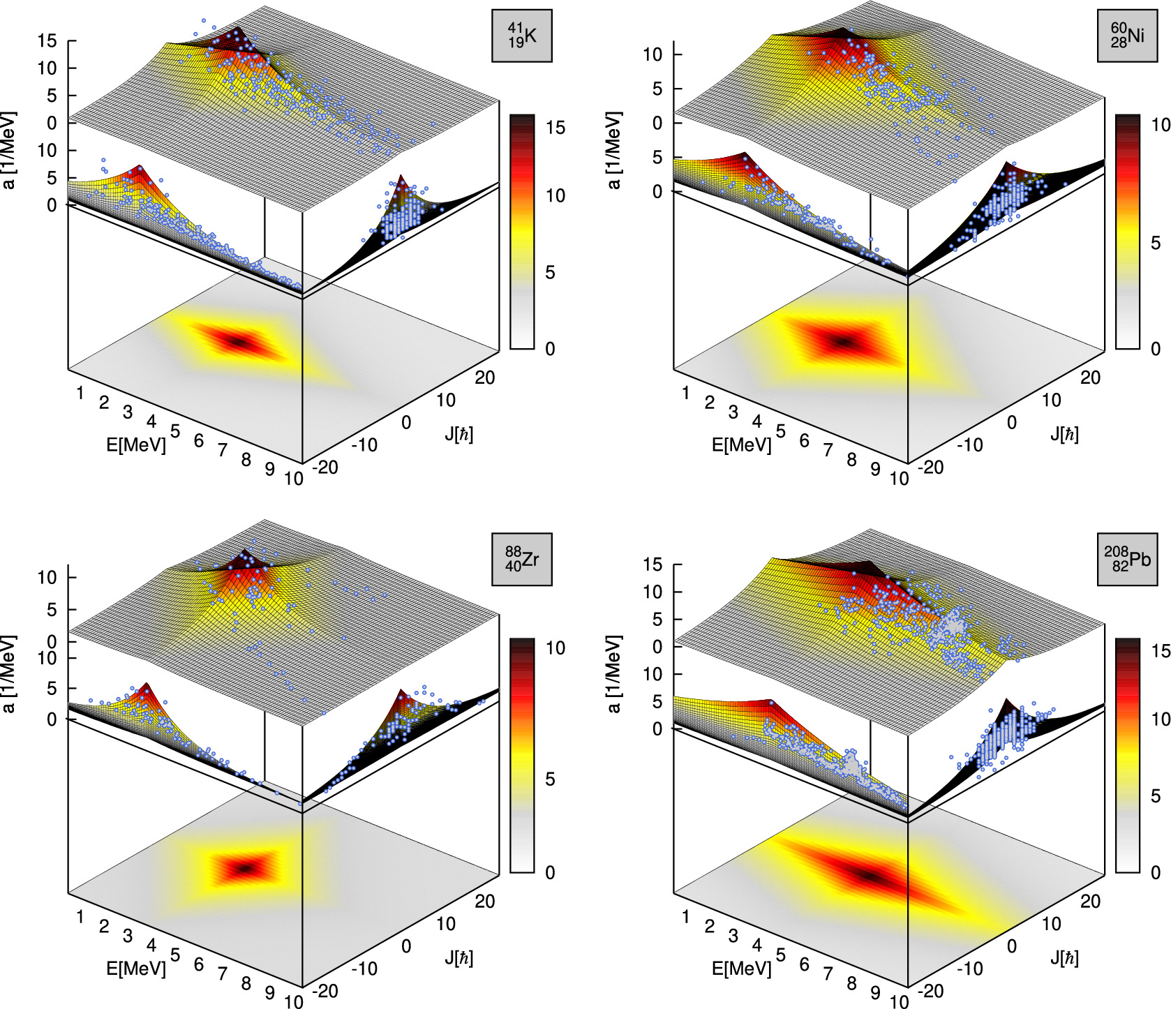 Statistical investigation of the angular momentum dependence of the nuclear level density ...