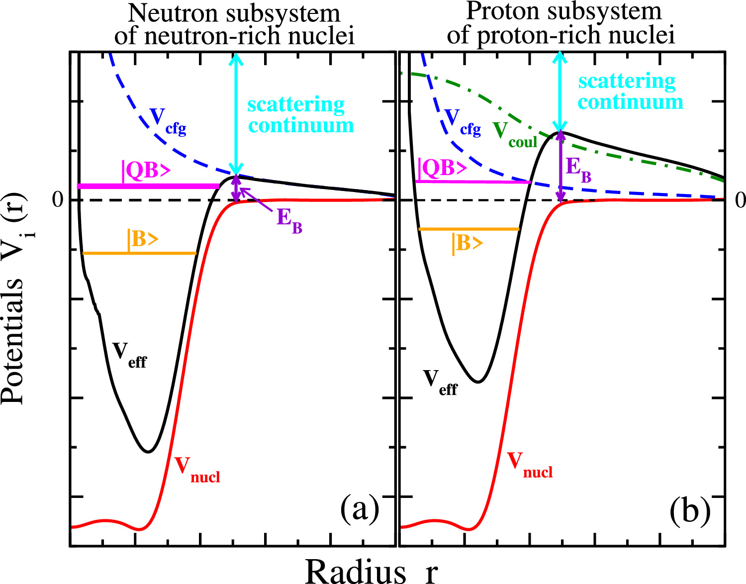Fast rotation of nuclei with extreme isospin in the vicinity of neutron ...