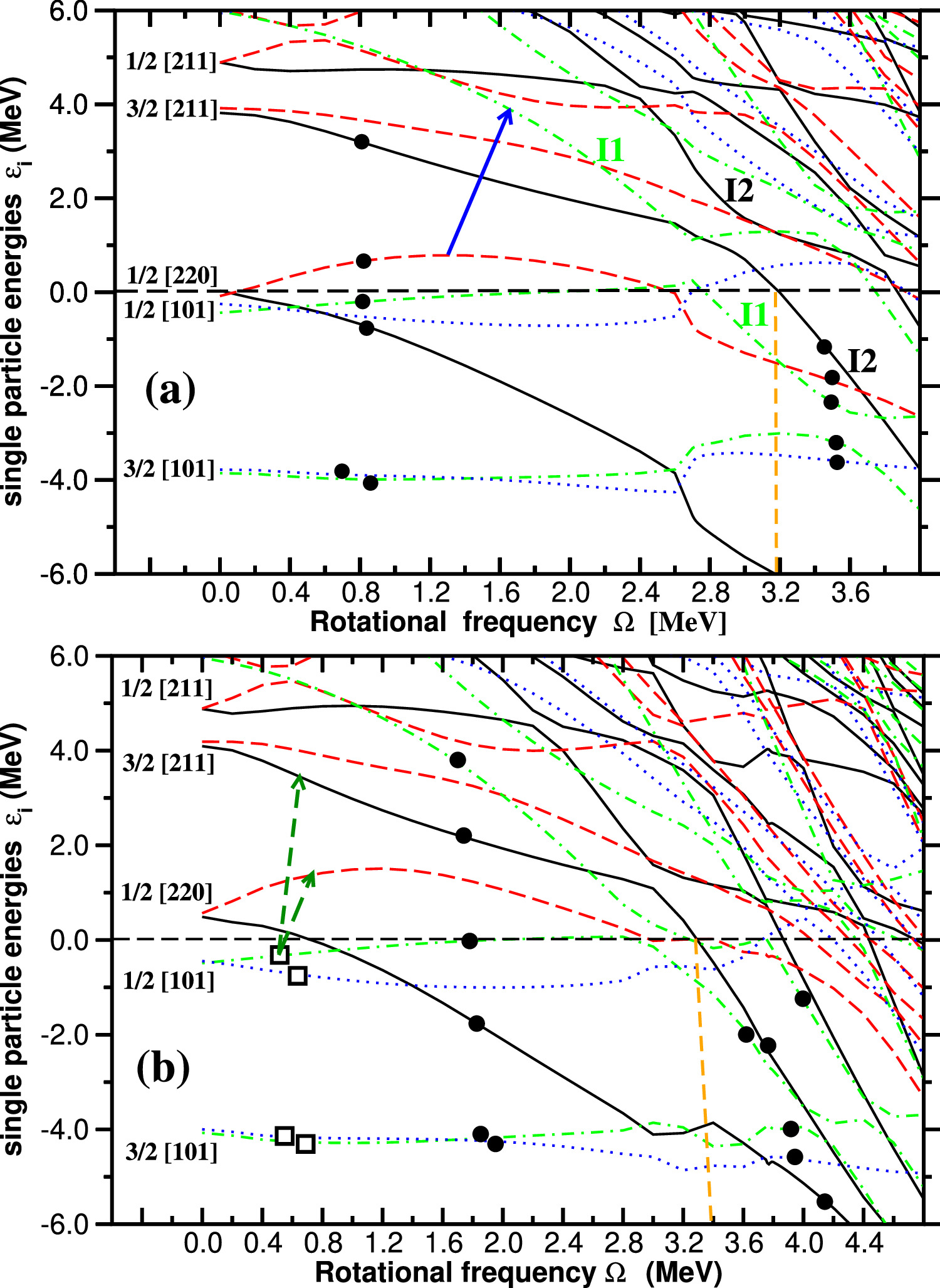 Fast rotation of nuclei with extreme isospin in the vicinity of neutron ...