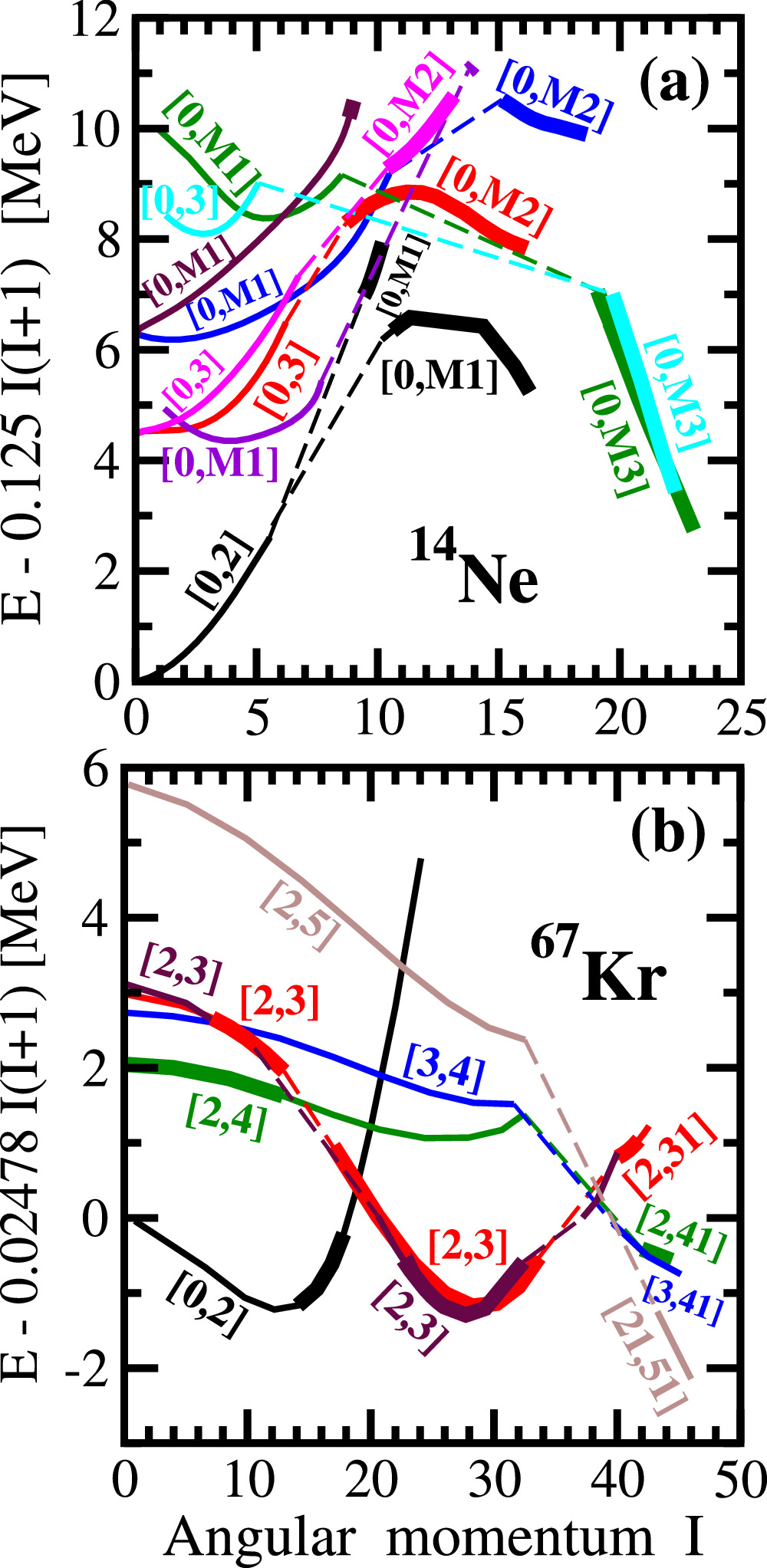Fast rotation of nuclei with extreme isospin in the vicinity of neutron ...