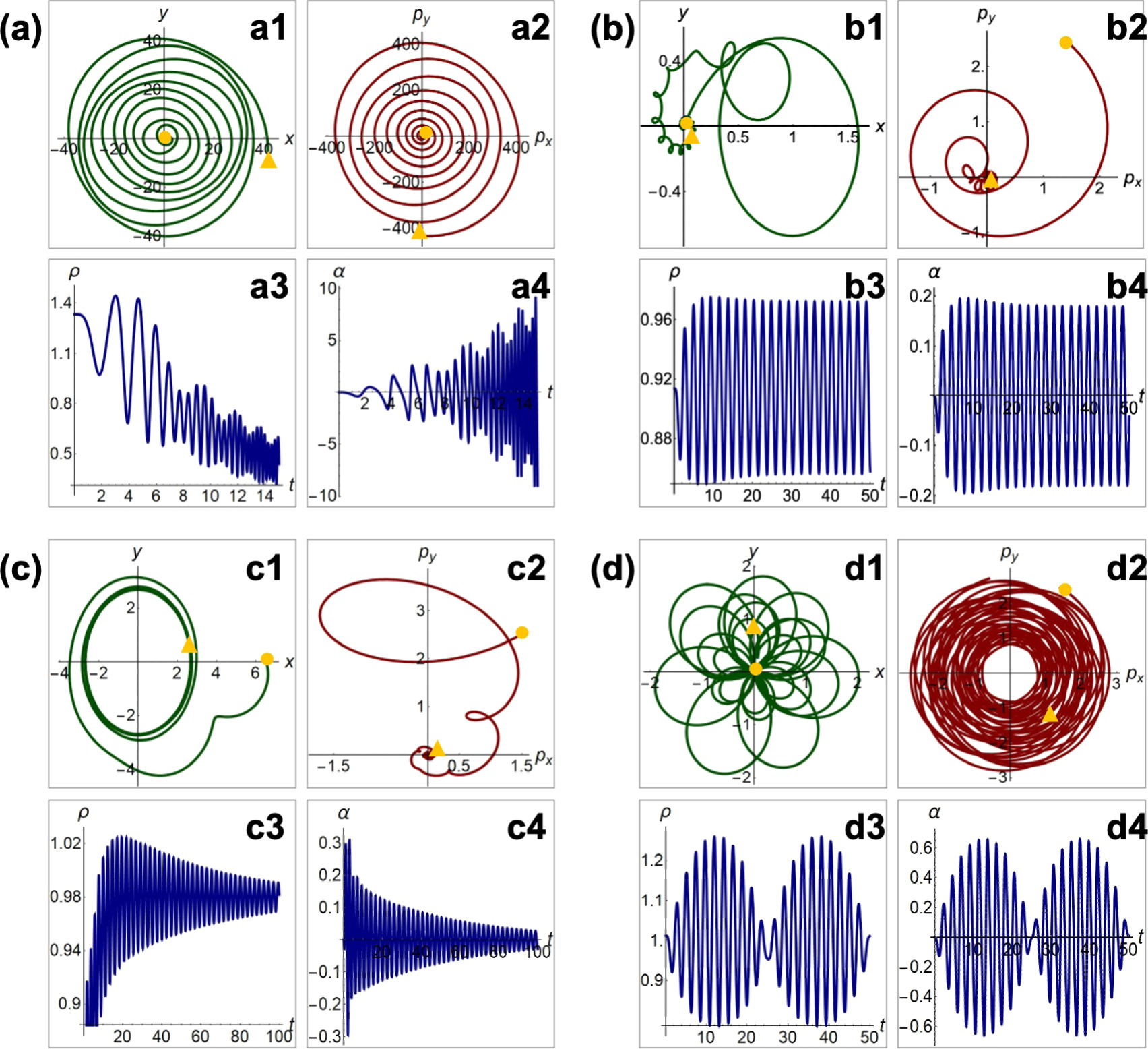 Dynamics of rapidly rotating Bose–Einstein quantum droplets - IOPscience