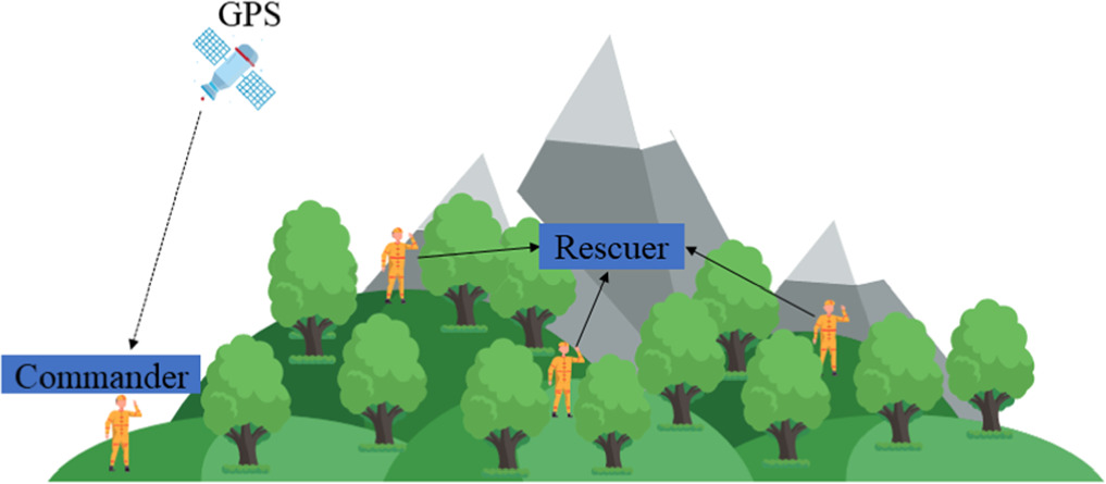 Collaborative positioning for emergency rescuers based on INS, GPS and ...