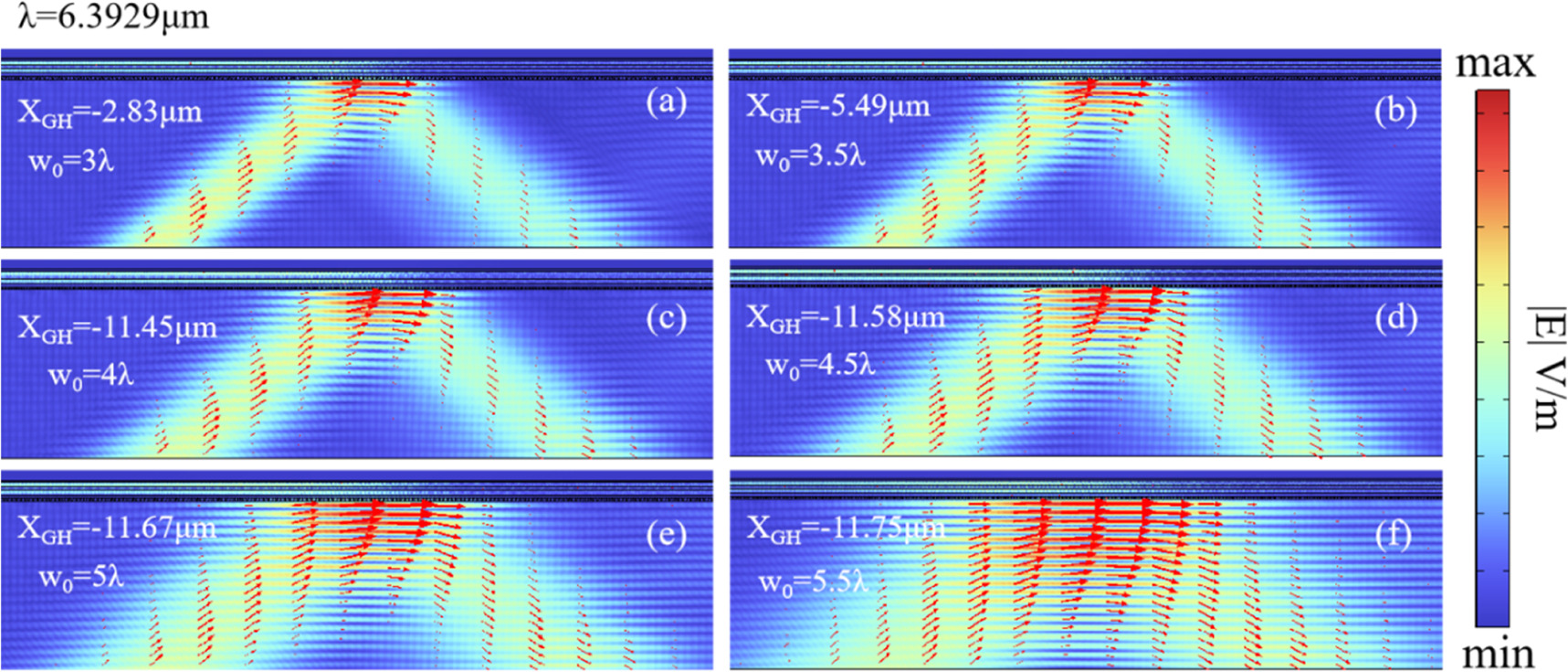 Giant goos–hanchen shift with heigh reflection base on guided mode ...