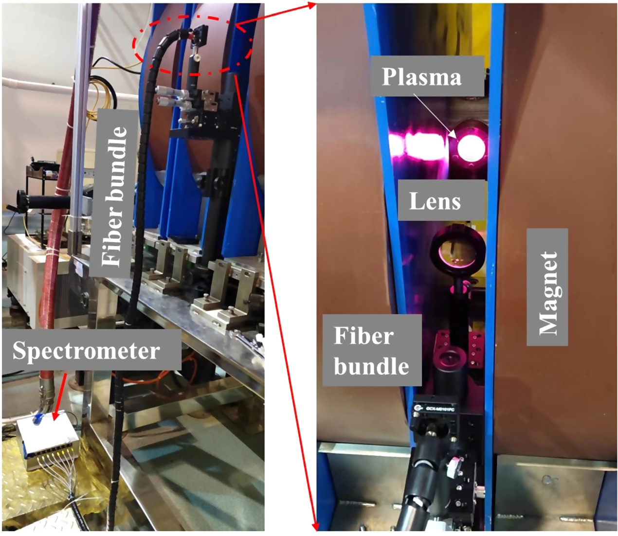 Characterization of cascaded arc He plasma in a compact linear plasma ...