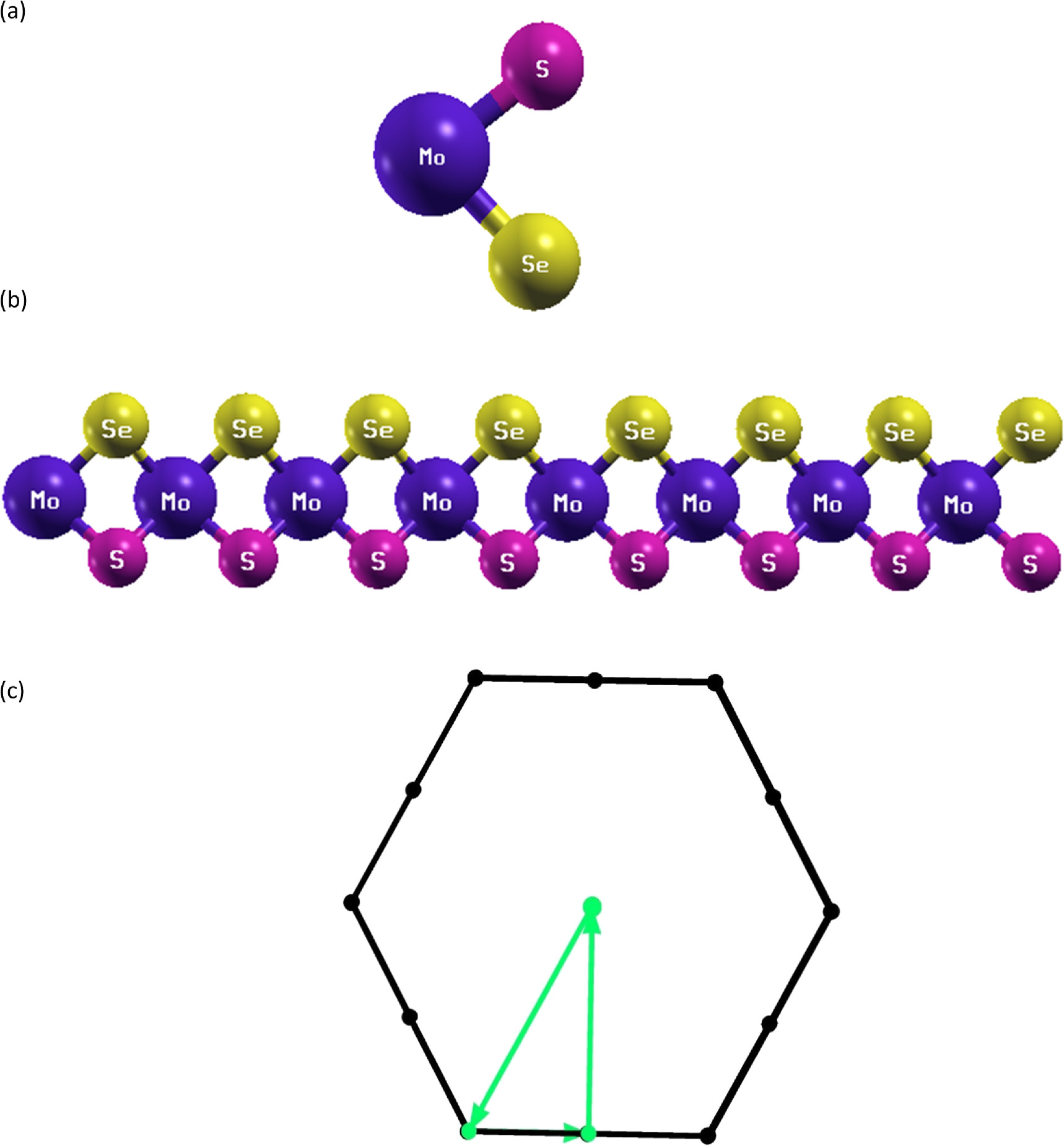 A holistic approach of strain-induced and spin-orbit coupling governed structural, optical ...