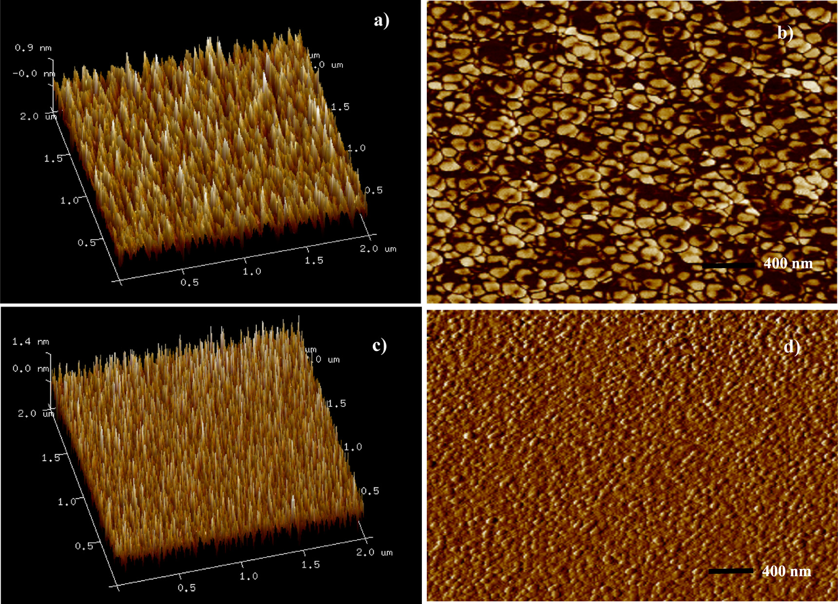 Exploration of the optical characteristics in sol-gel synthesized ...