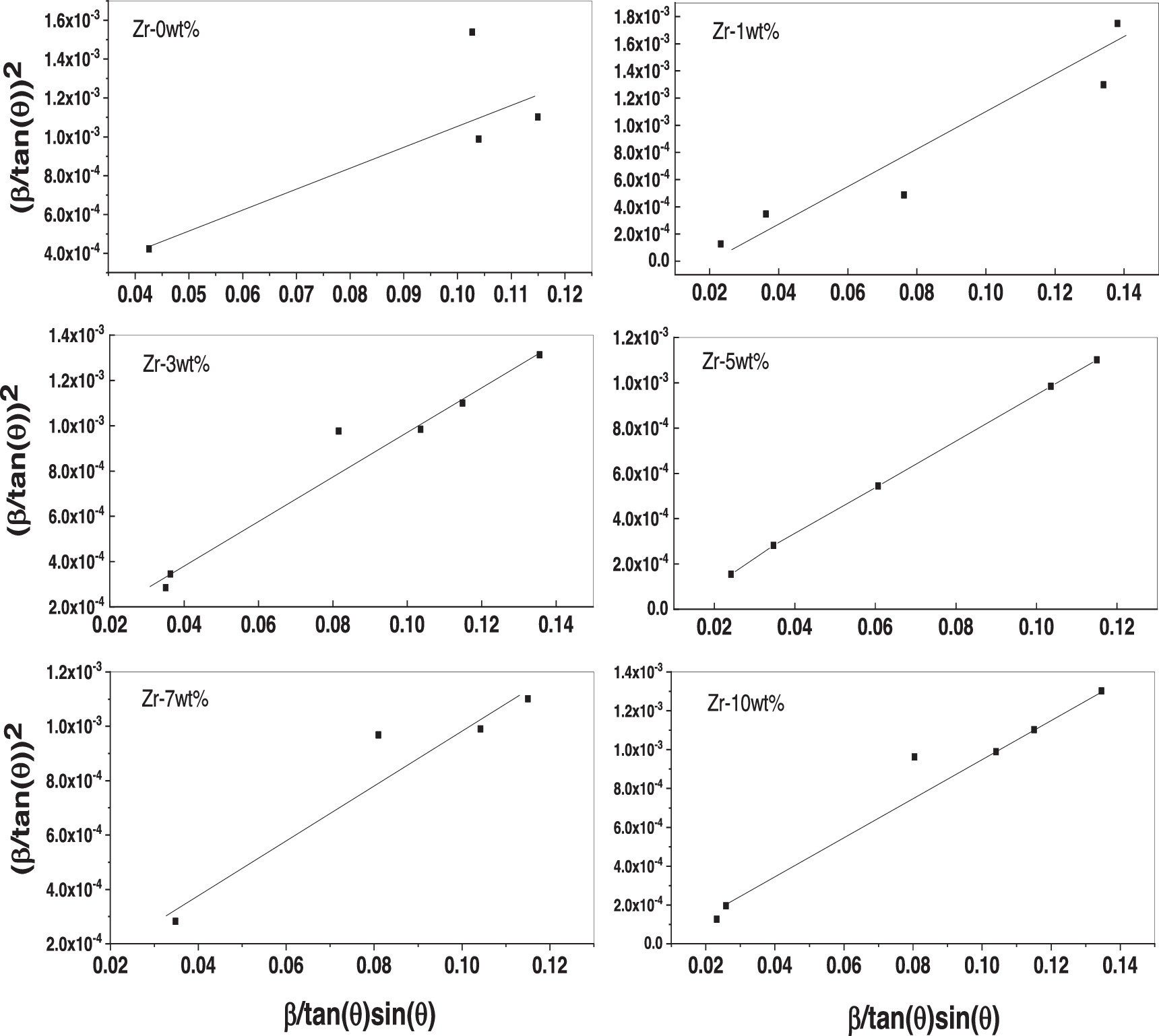 Properties of spray pyrolysis deposited Zr-doped ZnO thin films and ...
