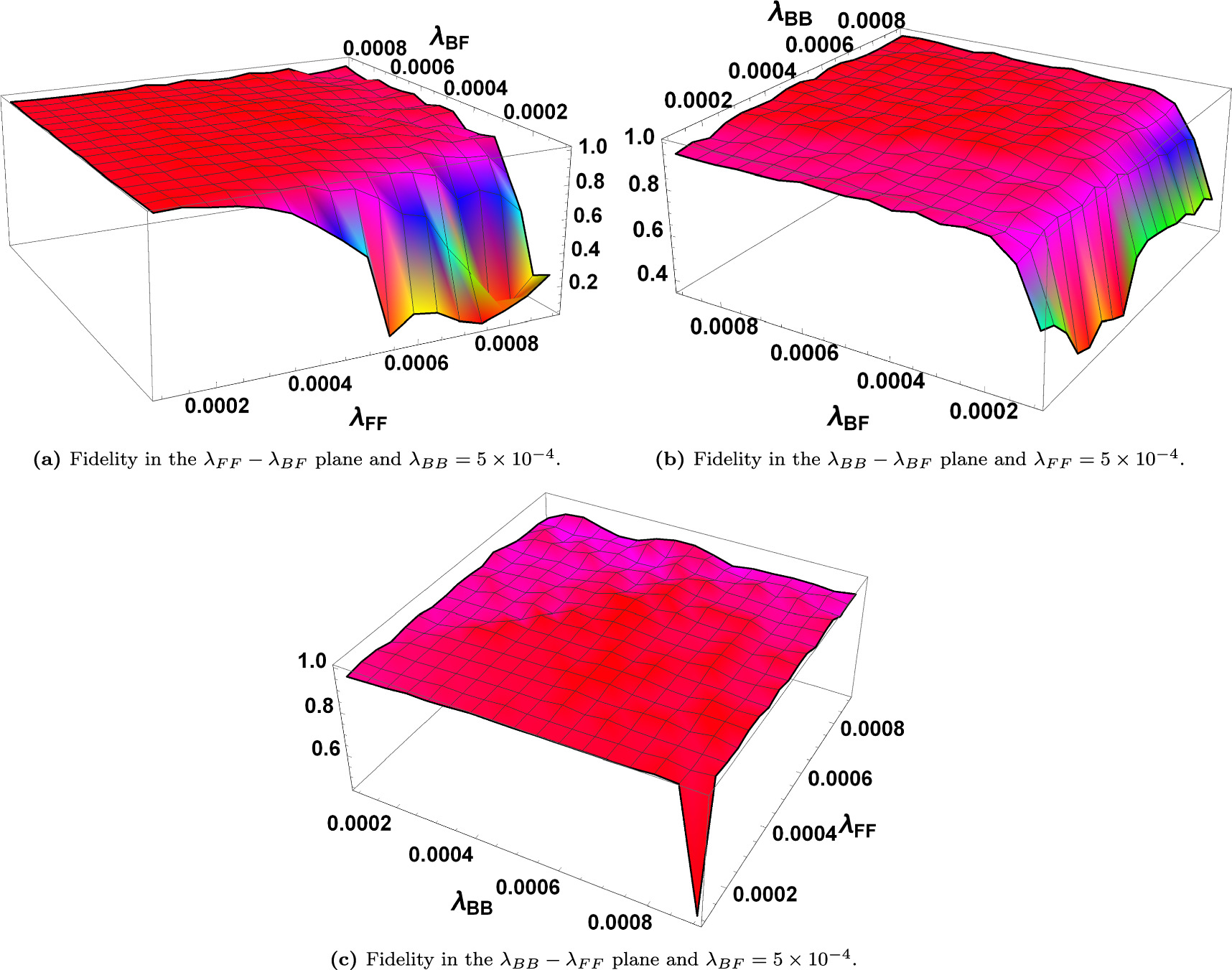 Quantum fidelity and Von Neumann entropy of a Bose-Fermi mixture in 1D ...