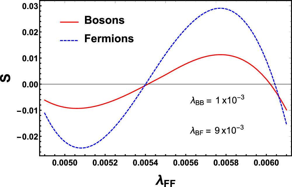 Quantum fidelity and Von Neumann entropy of a Bose-Fermi mixture in 1D ...