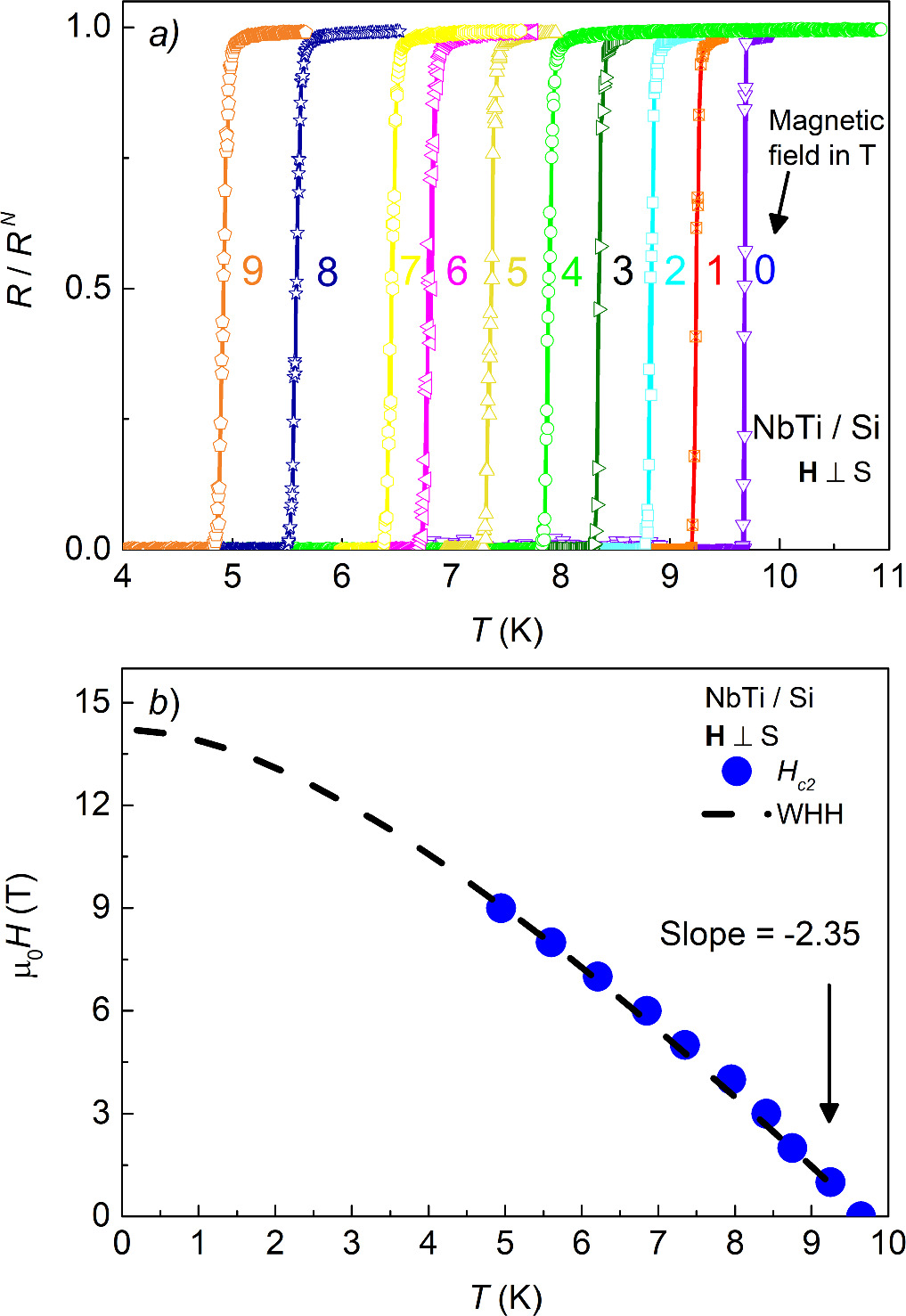 Penetration depth and critical fields in superconducting NbTi thin ...