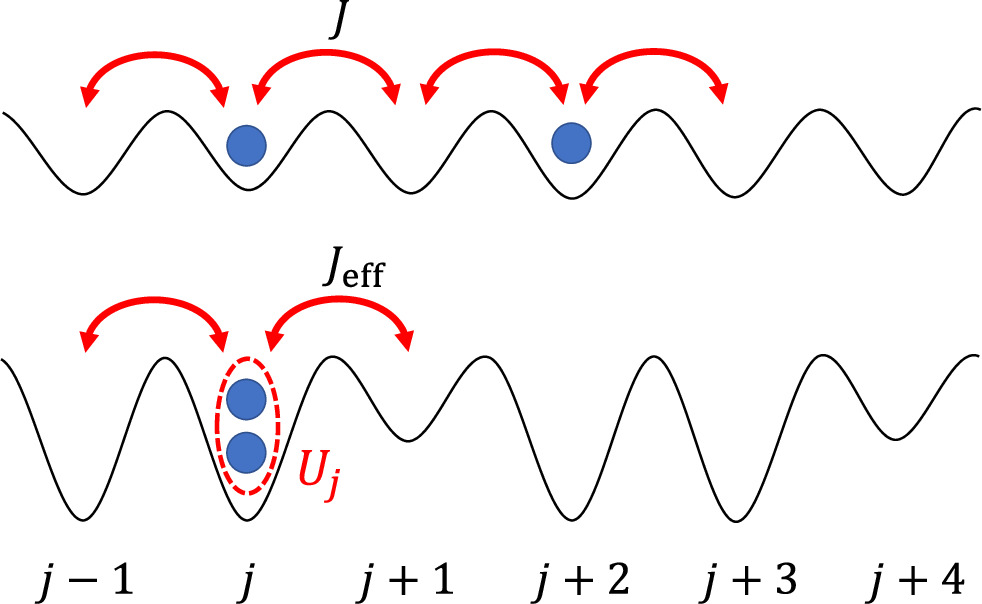 Topological pumping induced by spatiotemporal modulation of interaction ...