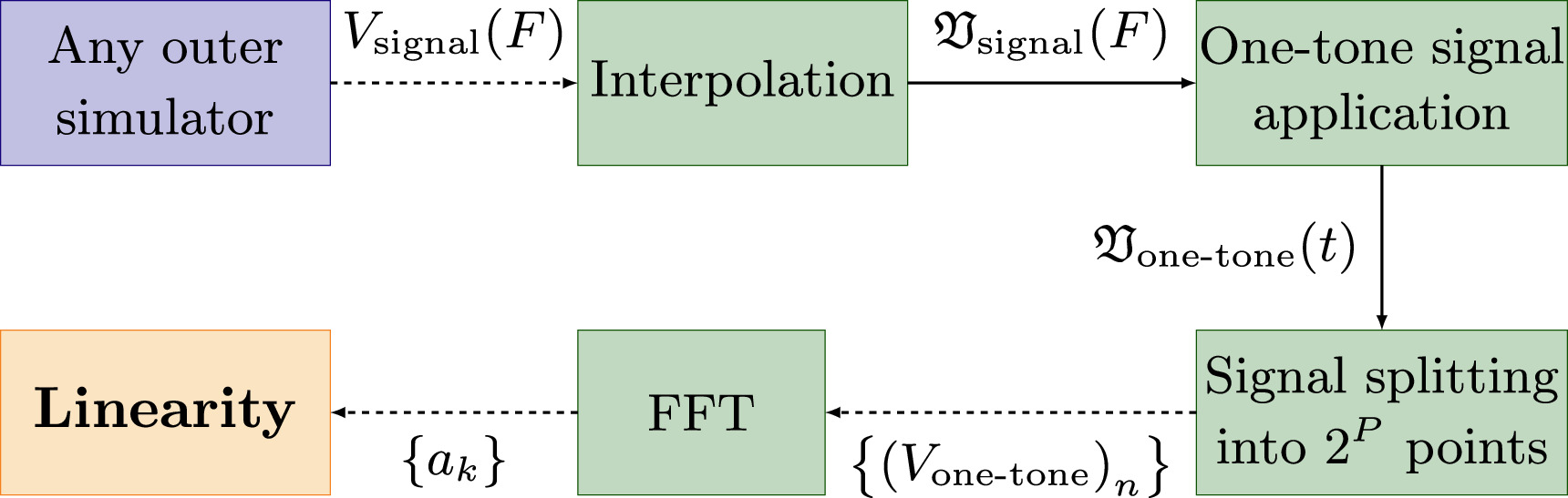 Superconducting electronic device response linearity calculation method ...
