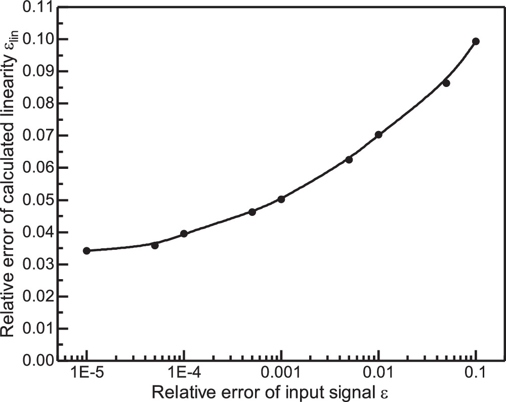 Superconducting electronic device response linearity calculation method ...