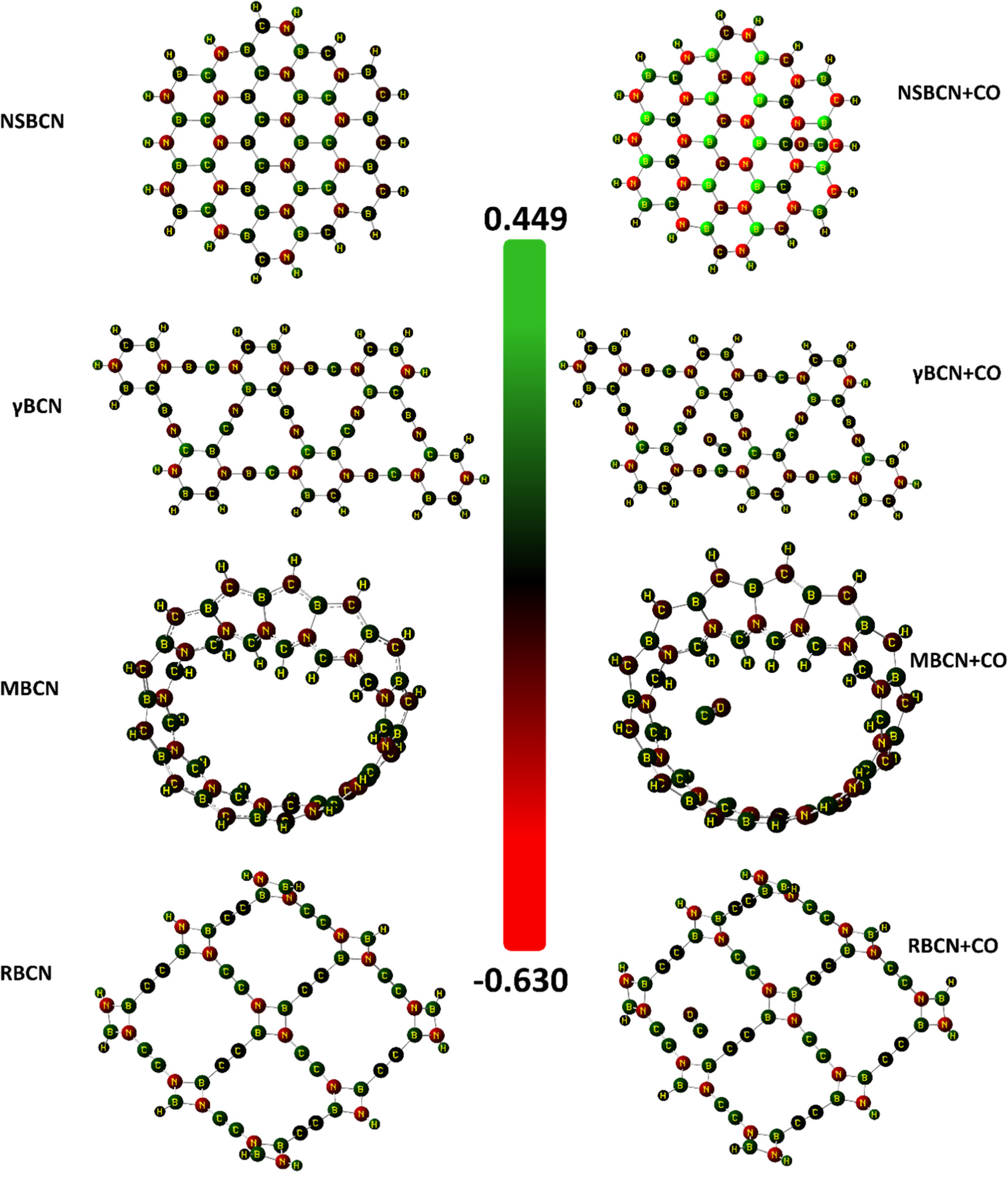The adsorption of CO gas on the surface of boron nitride incorporating ...