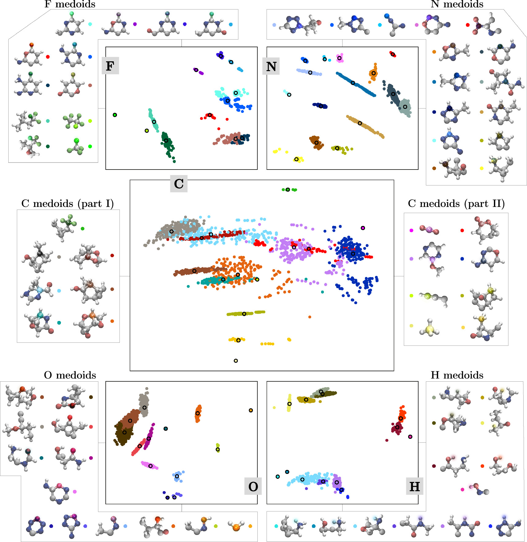 Cluster-based multidimensional scaling embedding tool for data ...