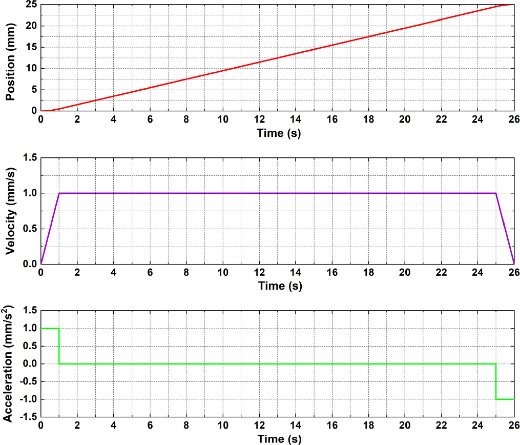 Implementation of a motion planning technique for a low-frequency piezo ...