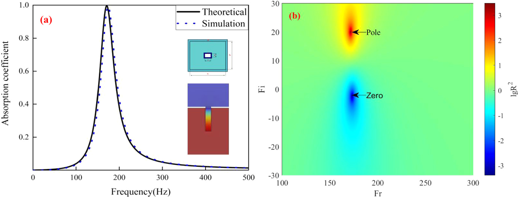 Rectangular extended neck Helmholtz resonant acoustic structure for low ...