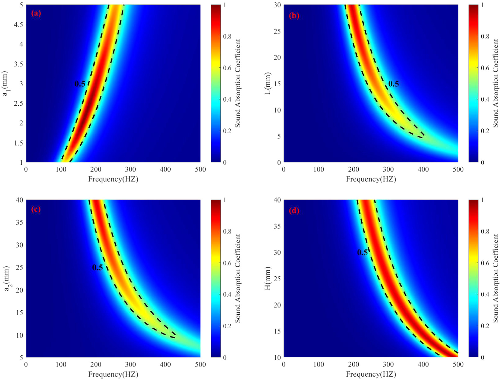 Rectangular extended neck Helmholtz resonant acoustic structure for low ...