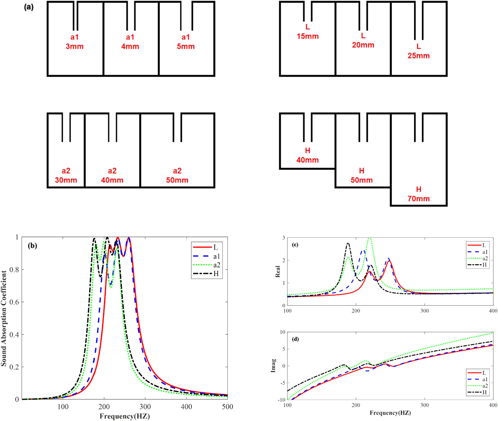 Rectangular extended neck Helmholtz resonant acoustic structure for low ...