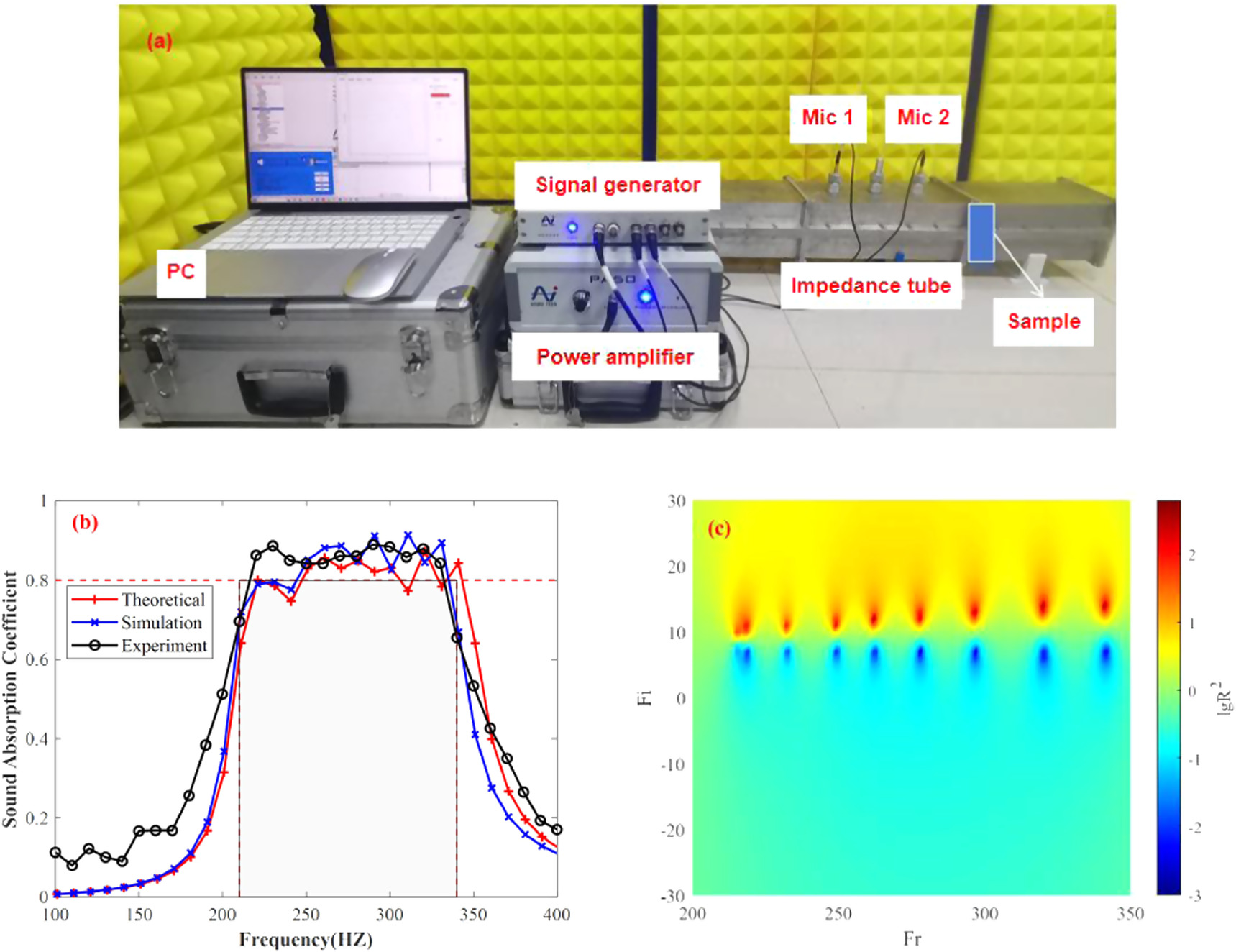 Rectangular extended neck Helmholtz resonant acoustic structure for low ...
