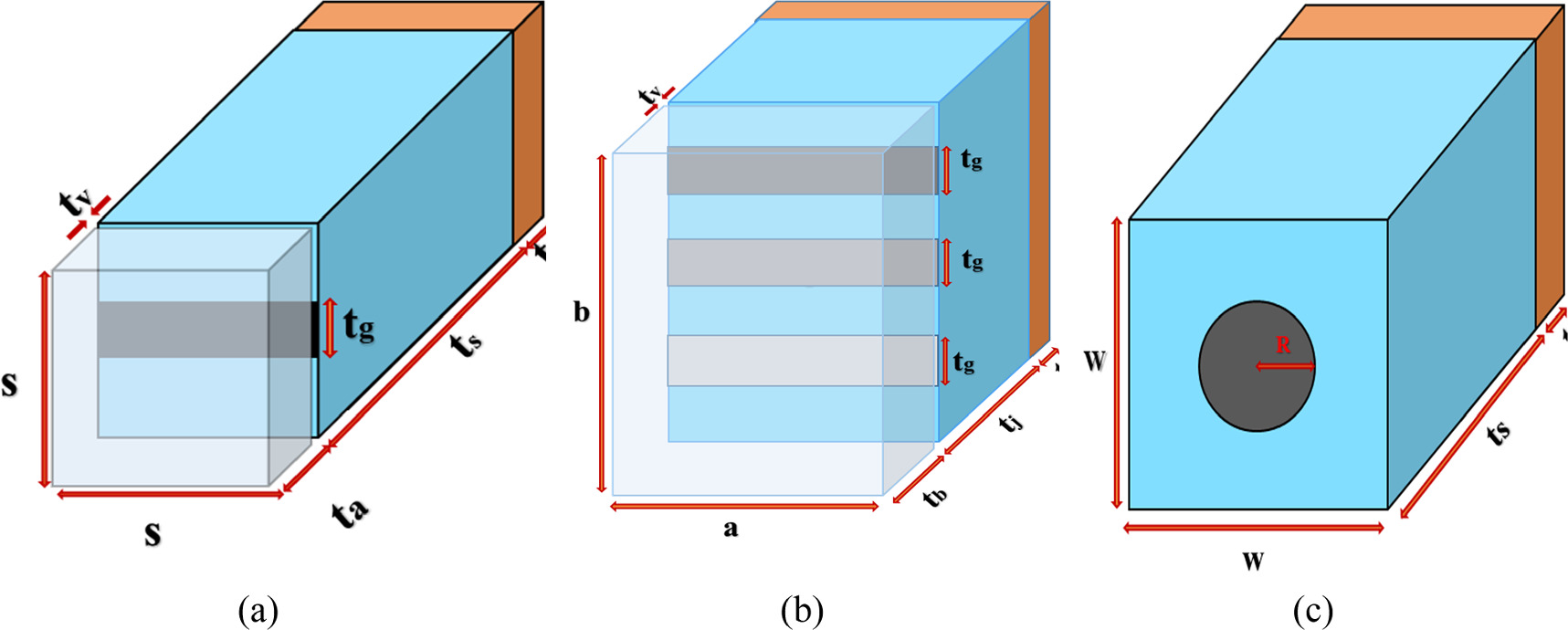 Polarization-independent tunable multi-band terahertz absorber based on ...