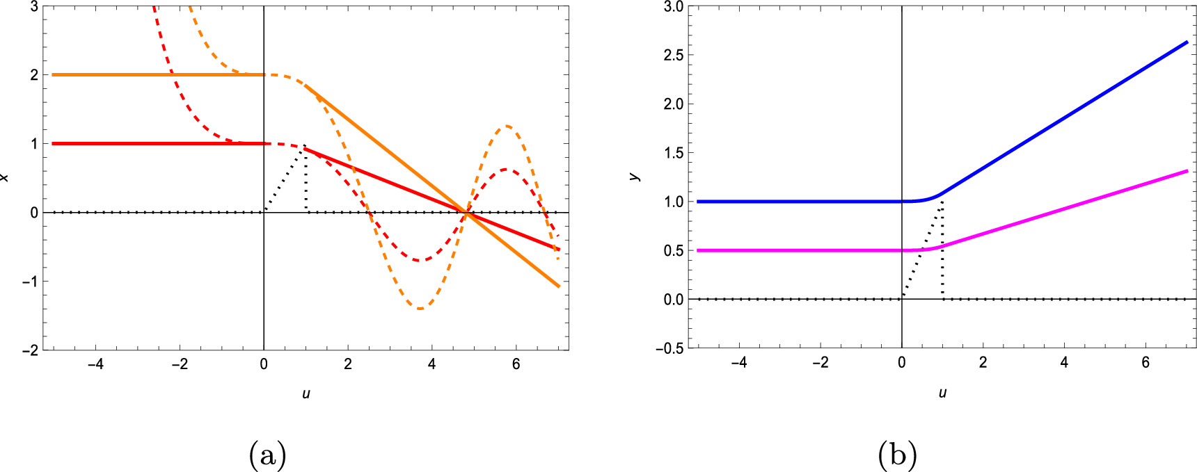 Memory effect of gravitational wave pulses in PP-wave spacetimes ...