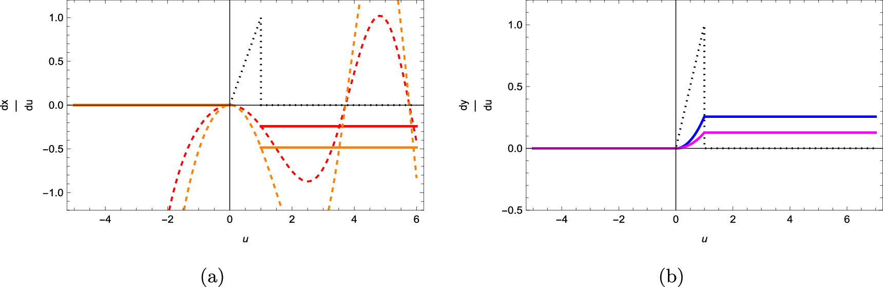 Memory effect of gravitational wave pulses in PP-wave spacetimes ...