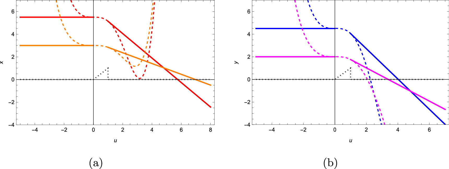 Memory effect of gravitational wave pulses in PP-wave spacetimes ...