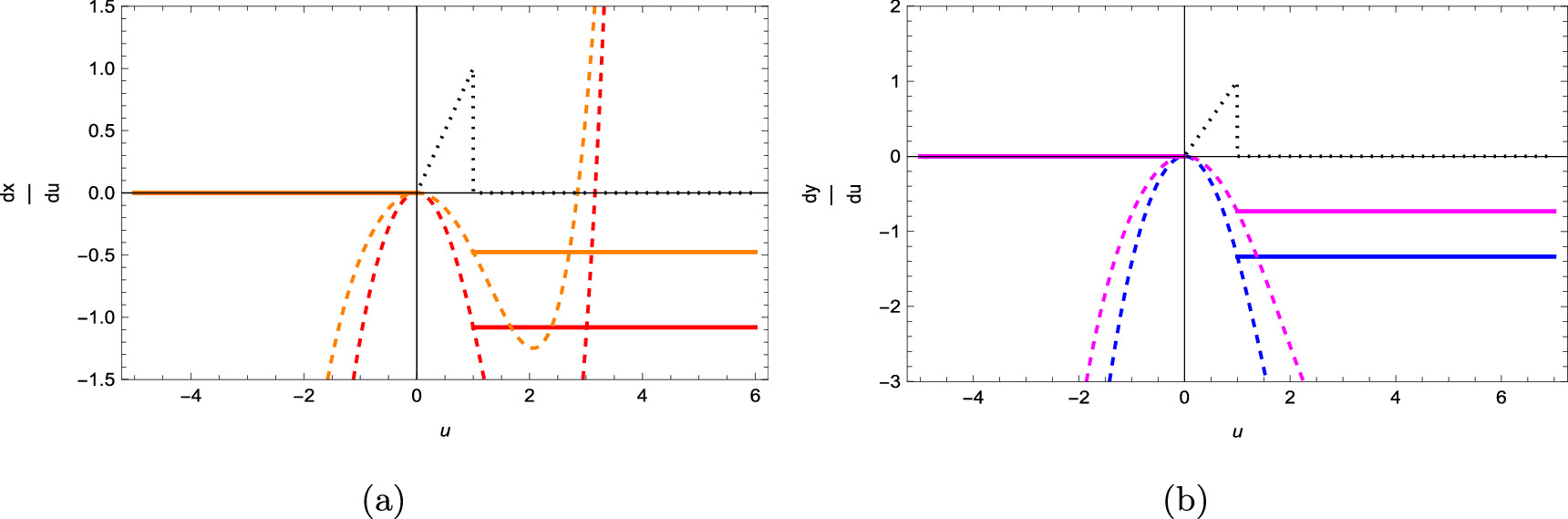 Memory effect of gravitational wave pulses in PP-wave spacetimes ...