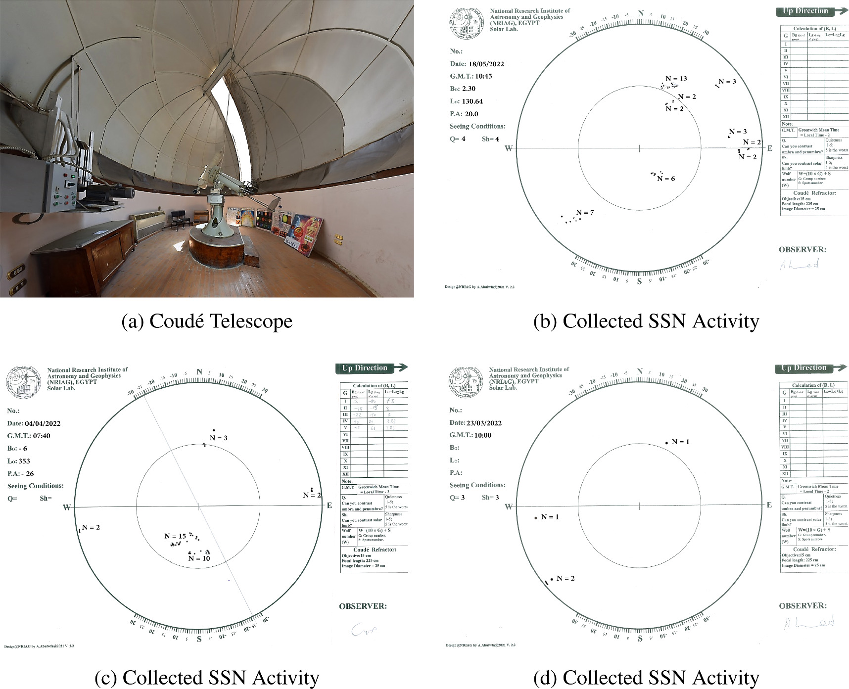 Evaluating the concordance of Egyptian and international sunspot ...