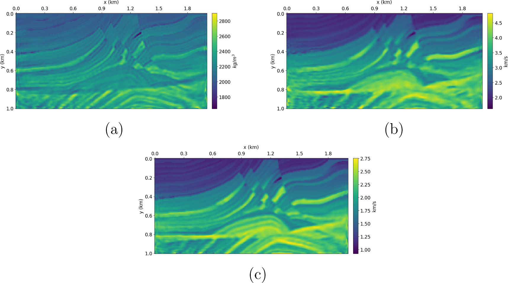 Elastic full-waveform inversion using tools of neural networks - IOPscience