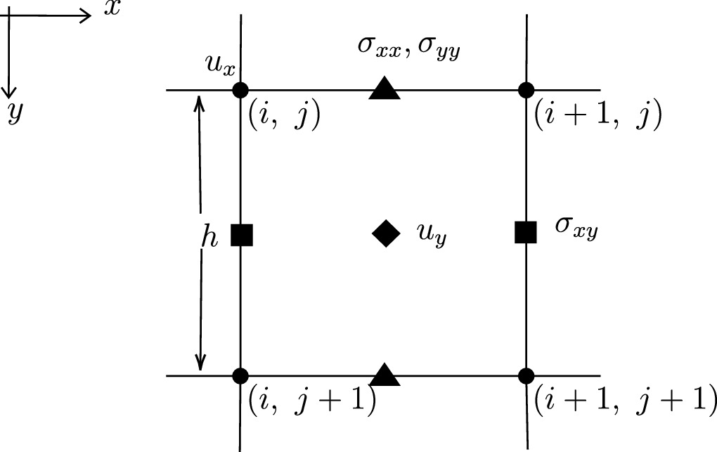 Elastic full-waveform inversion using tools of neural networks - IOPscience