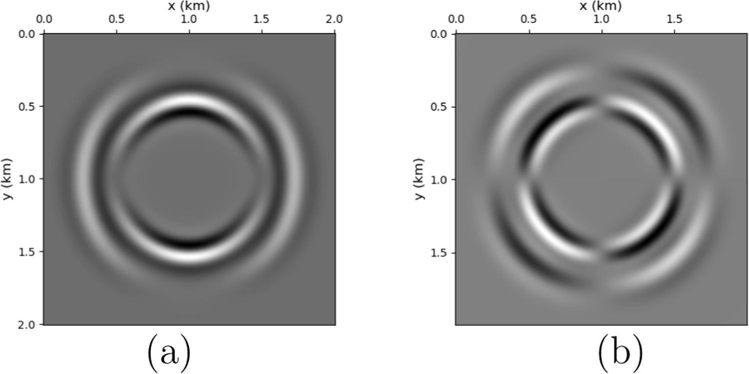 Elastic full-waveform inversion using tools of neural networks - IOPscience