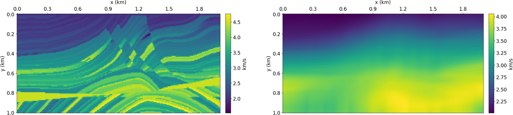 Elastic full-waveform inversion using tools of neural networks - IOPscience