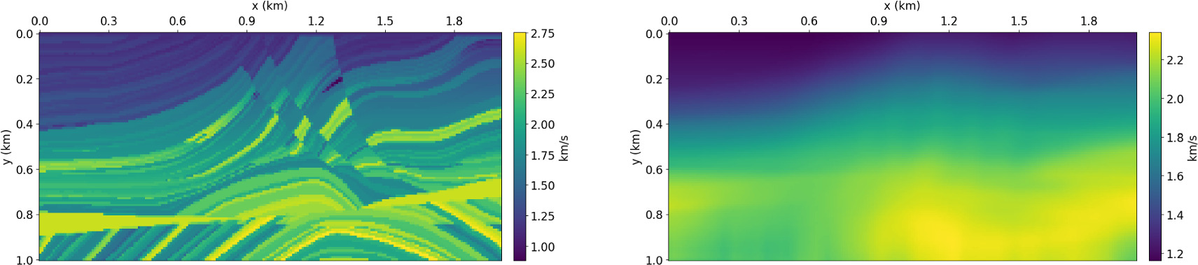 Elastic full-waveform inversion using tools of neural networks - IOPscience