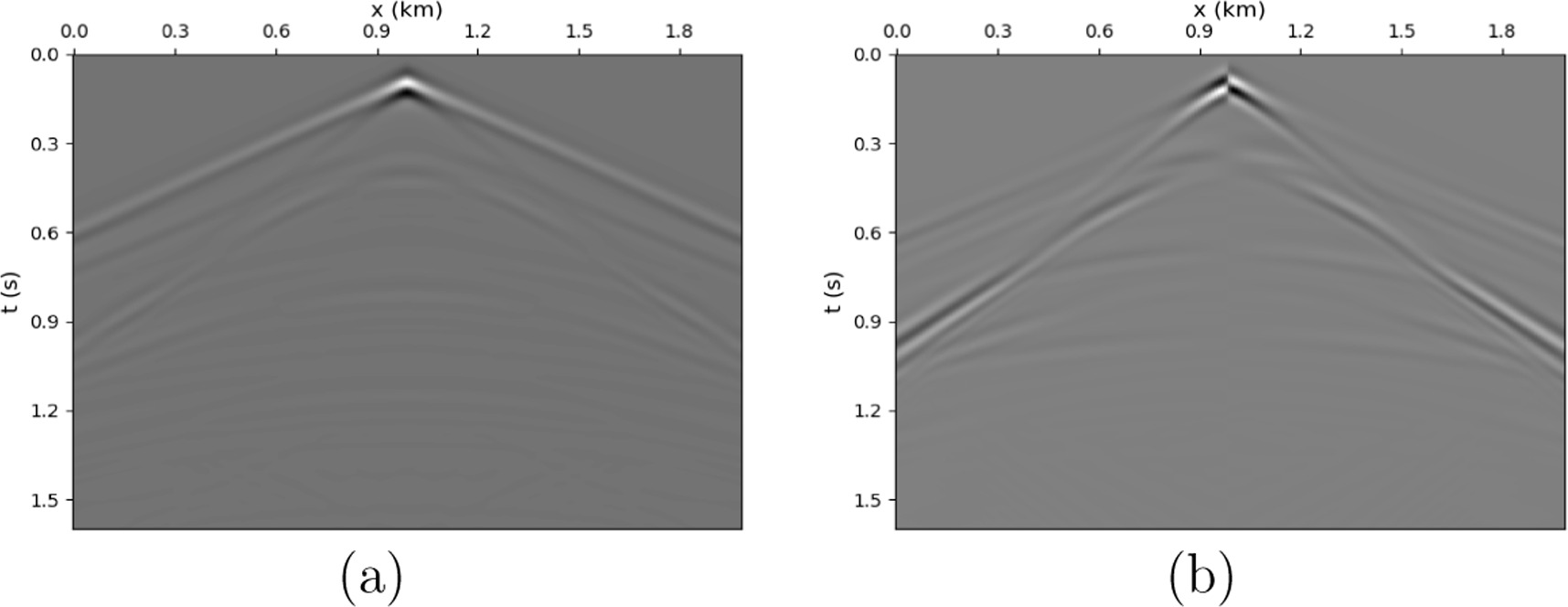 Elastic full-waveform inversion using tools of neural networks - IOPscience