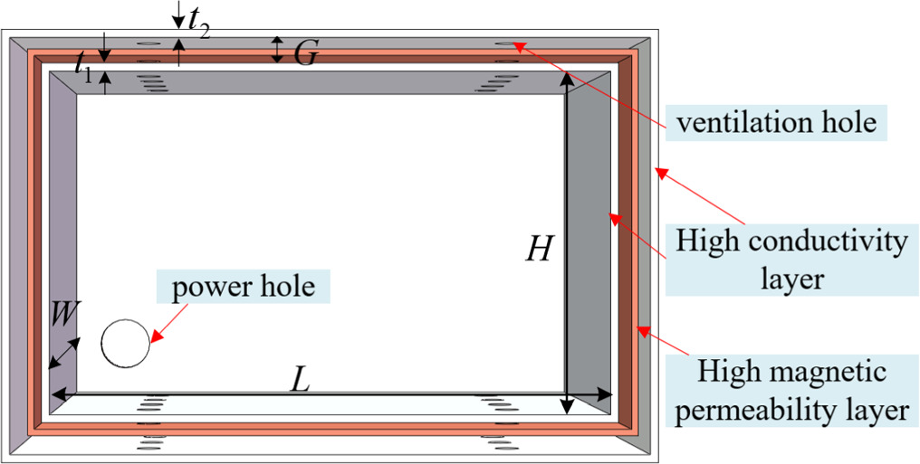 Design and experiment of high-performance small magnetic shielding box - IOPscience