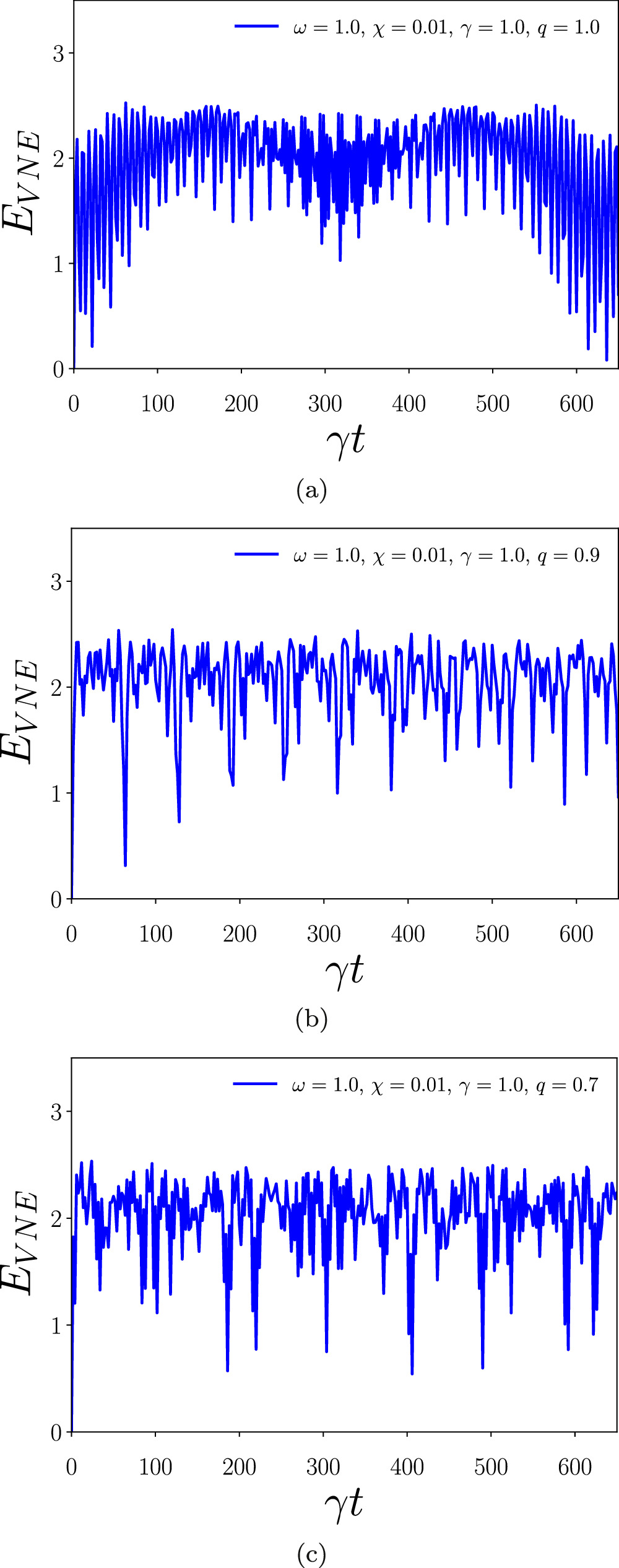 Wave packet dynamics of entangled q-deformed states - IOPscience